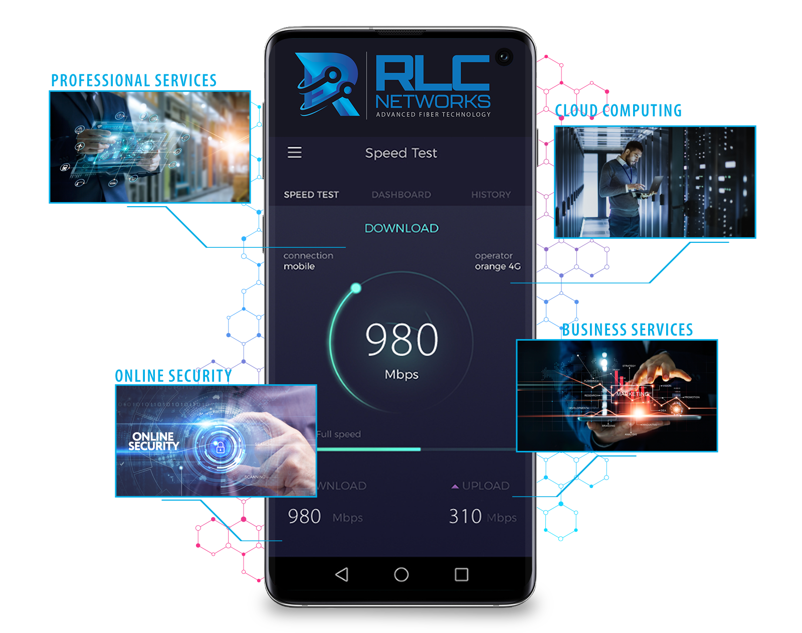 RLC-Networks – Advanced Fiber Technology